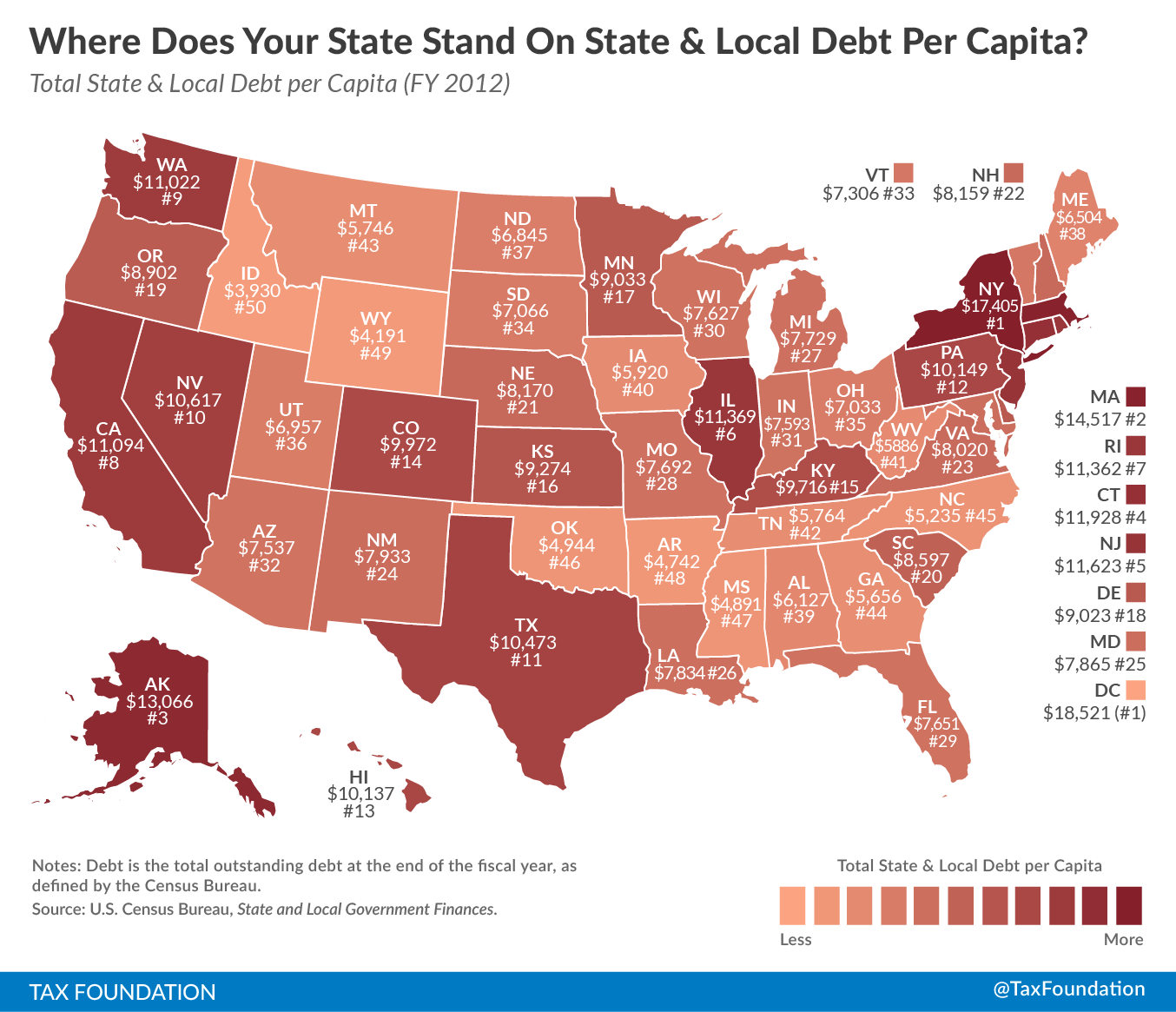 Your Share Of State And Local Government Debt MyGovCost Government 
