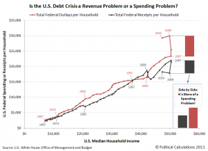 We present the answer using data from 1967 through 2010, graphically ...