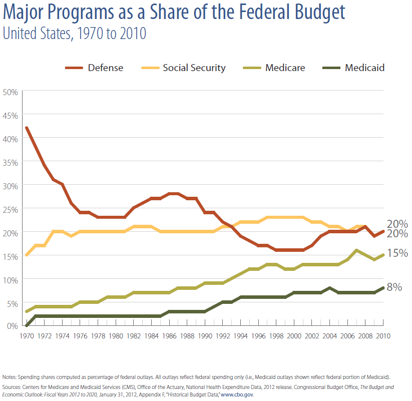 How does all that compare to those nations that have single-payer ...