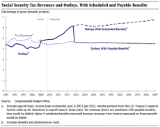 The Congressional Budget Office published its Long Term Projections for ...