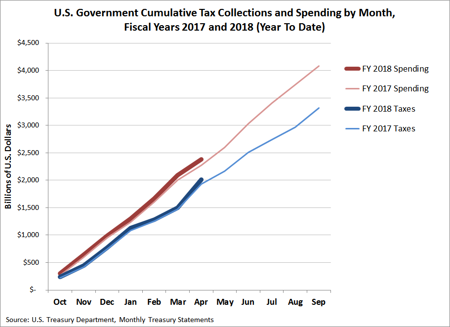 Blog Archive | MyGovCost | Government Cost Calculator